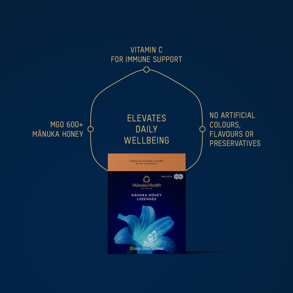 Mānuka Honey Lozenges – The Indie Shelf